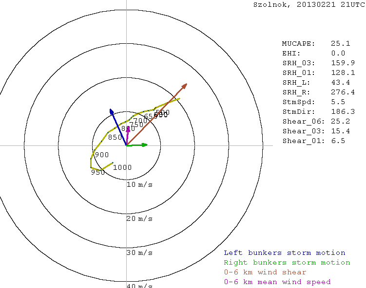 Összefoglaló a szupercellás konvekcióról | Szupercella.hu